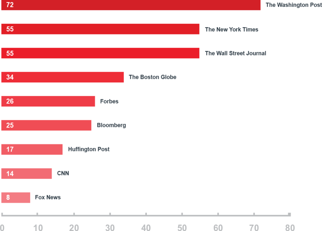 State of the Op-Ed | Pinkston