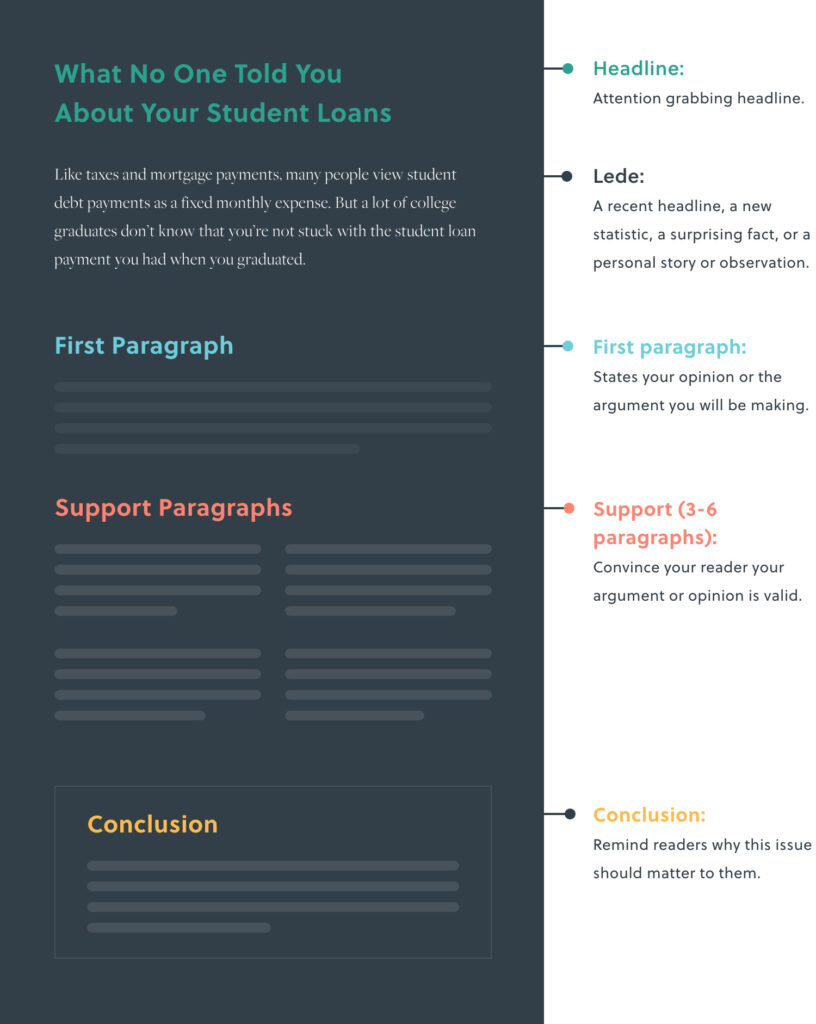 How To Write An Op Ed - Pinkston