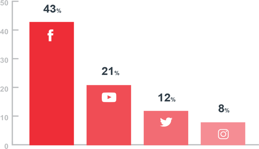State of the Op-Ed | Pinkston
